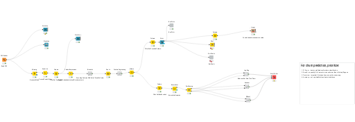 Hackathon_WorkflowV3 — NodePit